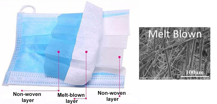 Understanding Standards & Certifications of Masks/Respirators – CENTRE ...