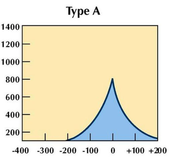 Tympanometry – CENTRE FOR CHILD HEALTH, BLKMAX SUPER SPECIALITY HOSPITAL